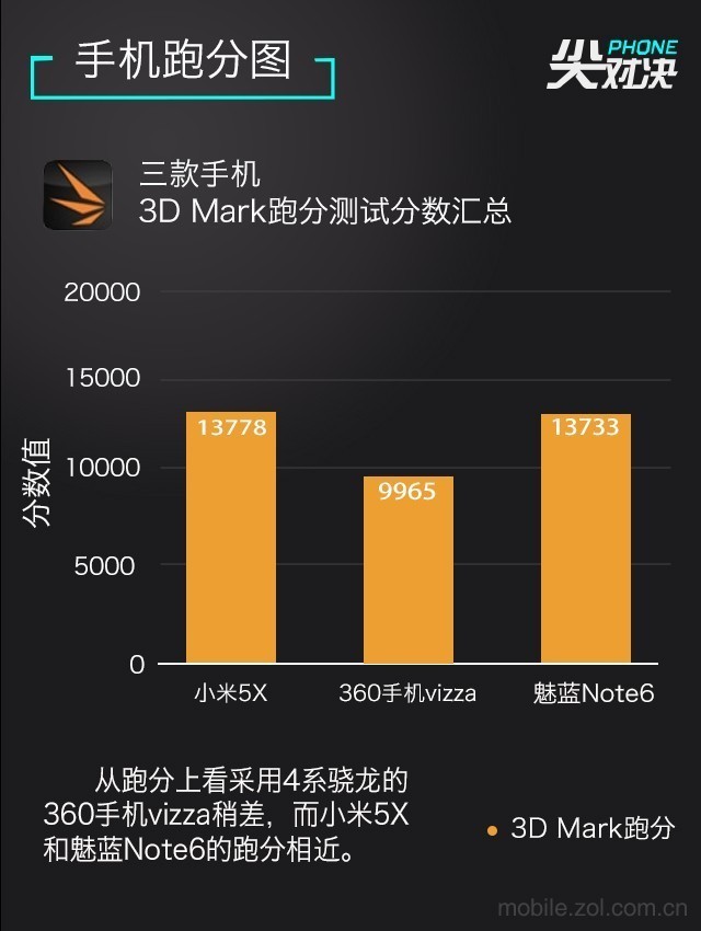 魅蓝Note6/小米5X/360手机vizza全面对比 魅蓝Note6/小米5X/360vizza哪部值得买？-中商情报网