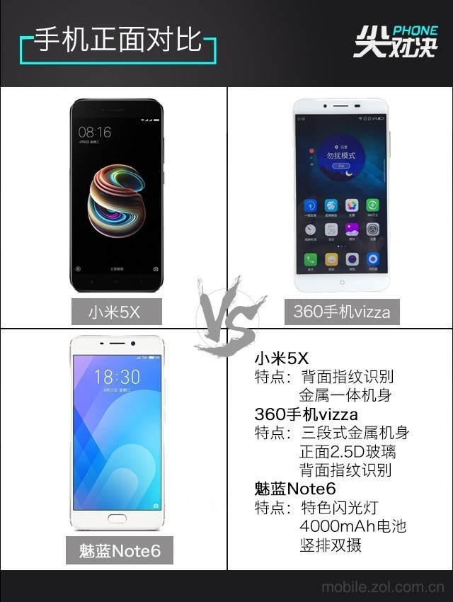 魅蓝Note6/小米5X/360手机vizza全面对比 魅蓝Note6/小米5X/360vizza哪部值得买？-中商情报网