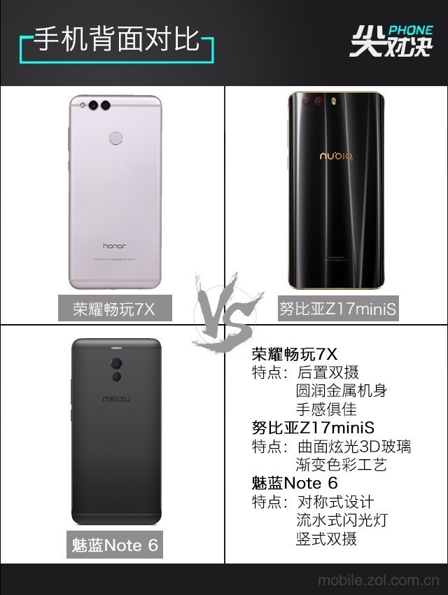 荣耀7X/努比亚Z17miniS/魅蓝Note6哪款值得买？荣耀7X/努比亚Z17miniS/魅蓝Note6对比测评告诉你（附全文）-中商情报网