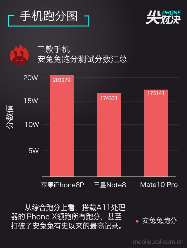三星Note8/华为Mate10Pro/iPhoneX哪款值得买？三星Note8/华为Mate10Pro/iPhoneX测评告诉你-中商情报网