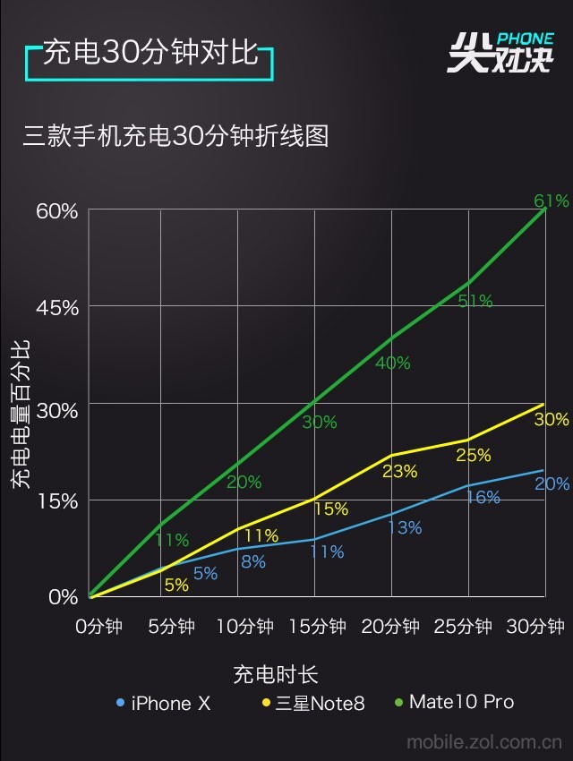 三星Note8/华为Mate10Pro/iPhoneX哪款值得买？三星Note8/华为Mate10Pro/iPhoneX测评告诉你-中商情报网