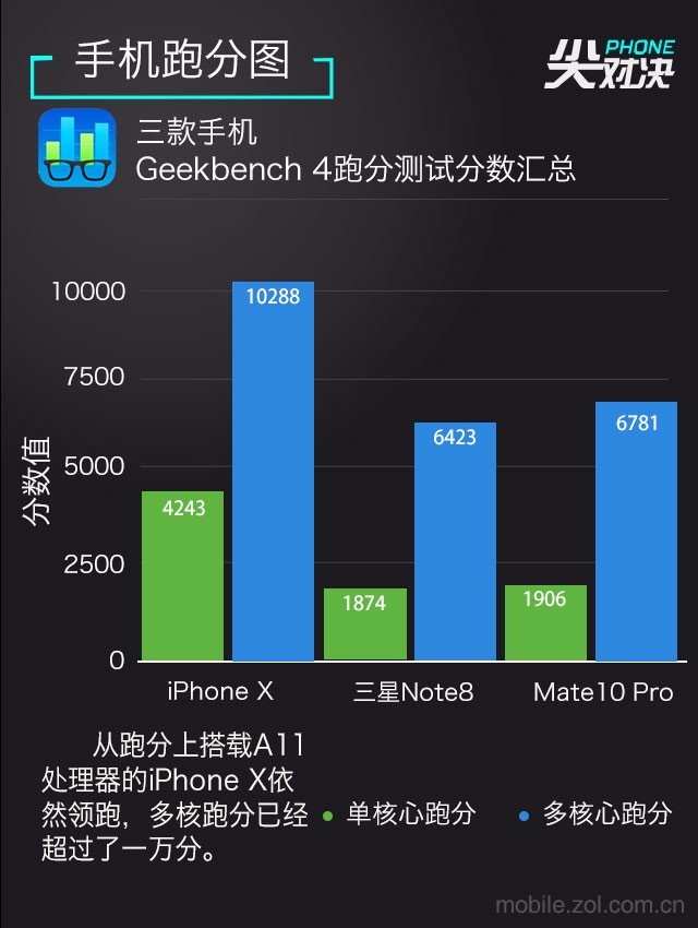 三星Note8/华为Mate10Pro/iPhoneX哪款值得买？三星Note8/华为Mate10Pro/iPhoneX测评告诉你-中商情报网