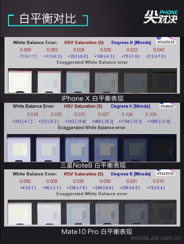 三星Note8/华为Mate10Pro/iPhoneX哪款值得买？三星Note8/华为Mate10Pro/iPhoneX测评告诉你-中商情报网