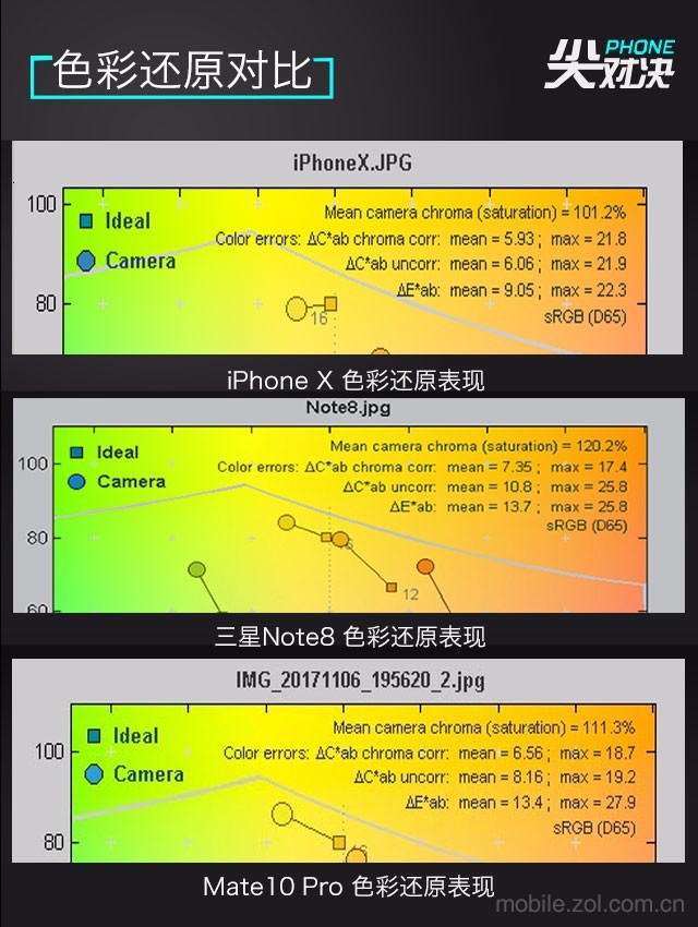三星Note8/华为Mate10Pro/iPhoneX哪款值得买？三星Note8/华为Mate10Pro/iPhoneX测评告诉你-中商情报网