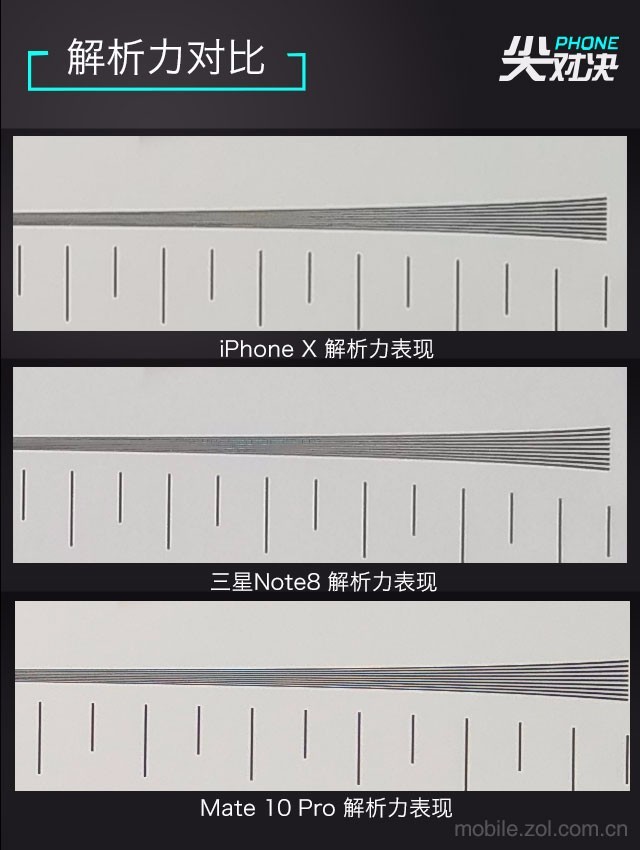 三星Note8/华为Mate10Pro/iPhoneX哪款值得买？三星Note8/华为Mate10Pro/iPhoneX测评告诉你-中商情报网