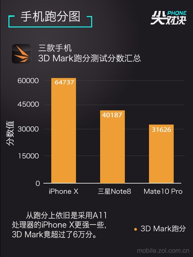 三星Note8/华为Mate10Pro/iPhoneX哪款值得买？三星Note8/华为Mate10Pro/iPhoneX测评告诉你-中商情报网