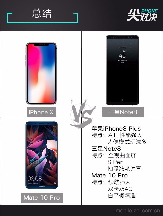 三星Note8/华为Mate10Pro/iPhoneX哪款值得买？三星Note8/华为Mate10Pro/iPhoneX测评告诉你-中商情报网