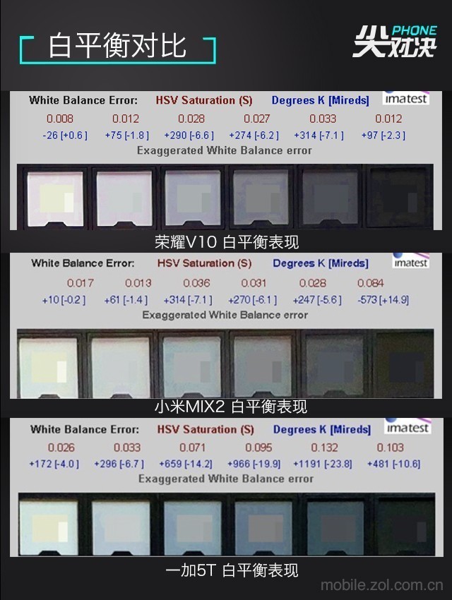 荣耀V10/一加5T/小米MIX2哪款值得买？荣耀V10/一加5T/小米MIX2对比测评告诉你（附全文）-中商情报网