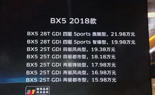 2017年末还有这几款重磅SUV将上市！领克01/昂科威/宝沃BX5等车型解读-中商情报网