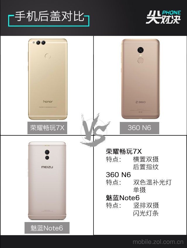 魅蓝Note6/荣耀畅玩7X/360N6哪款值得买？魅蓝Note6/荣耀畅玩7X/360N6对比测评告诉你-中商情报网