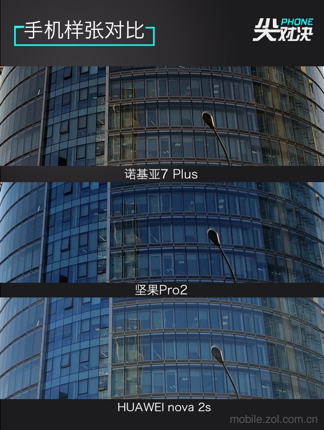 诺基亚7Plus/坚果Pro2/华为nova2s哪款值得买？三款高颜值全面屏手机对比测评告诉你-中商情报网